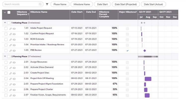 Gantt Charts: How to review Group Header Font and Color | Qrew Discussions