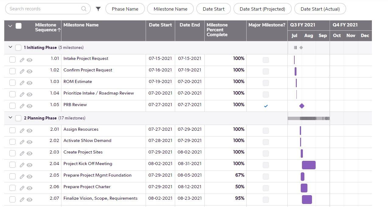 Re: Gantt Charts: How to review Group Header Font and Color | Qrew Discussions