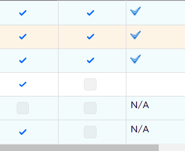Checkbox | Qrew Discussions