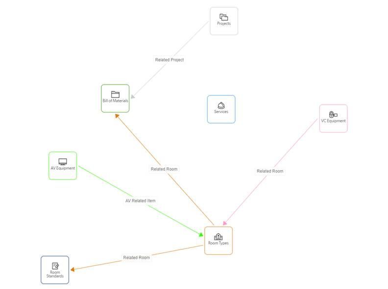 Re: Having trouble adding records within an embedded report | Qrew ... Re: Having trouble adding records within an embedded report | Qrew ...