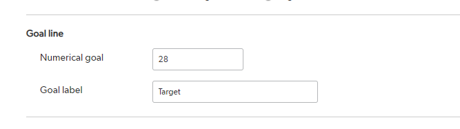 unable to create a field using report formula and chart report Goal ...