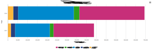 Legend direction for Horizontal Stacked Bar Chart | Qrew Discussions