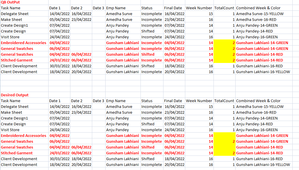 Counting of Rows on Same Values | Qrew Discussions
